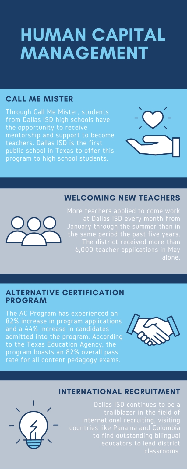 Creating opportunities in HCM | Dallas ISD Staff News