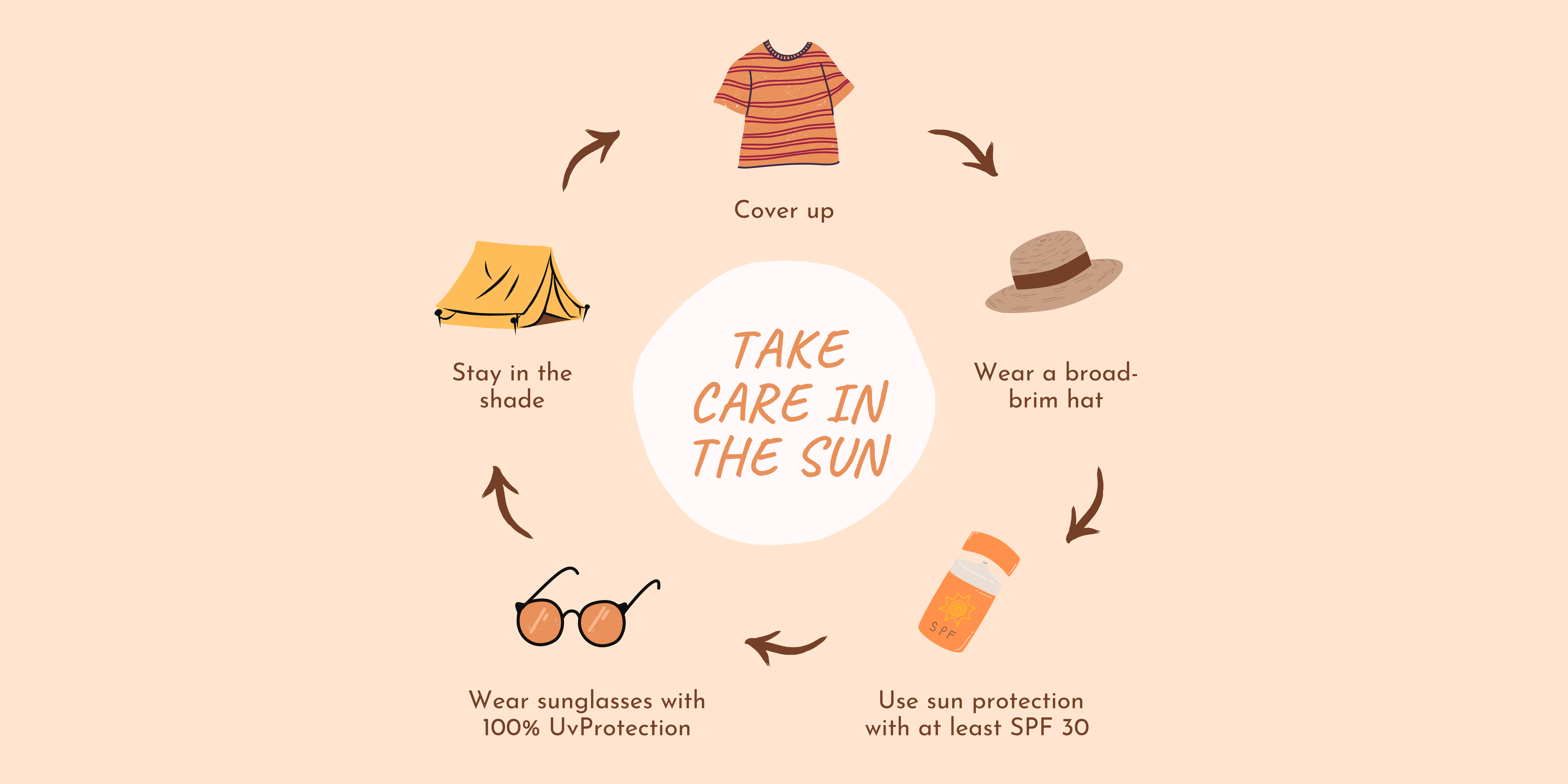 Stay safe in the sun | Dallas ISD Staff News
